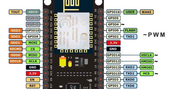 Mengenal NodeMCU dari dekat