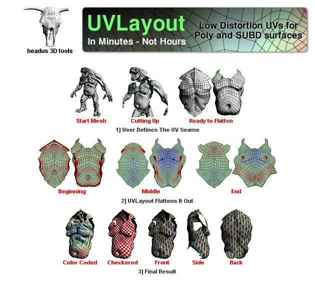 |WW Sources| Sources that you need more than anything