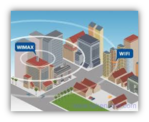 Ingenieria de sistemas: Tecnología WIMAX