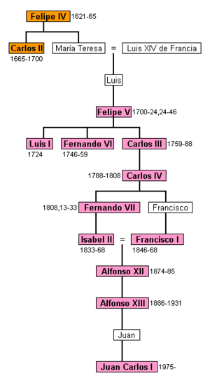 EL DESCONTROL : PROYECTOS 5º