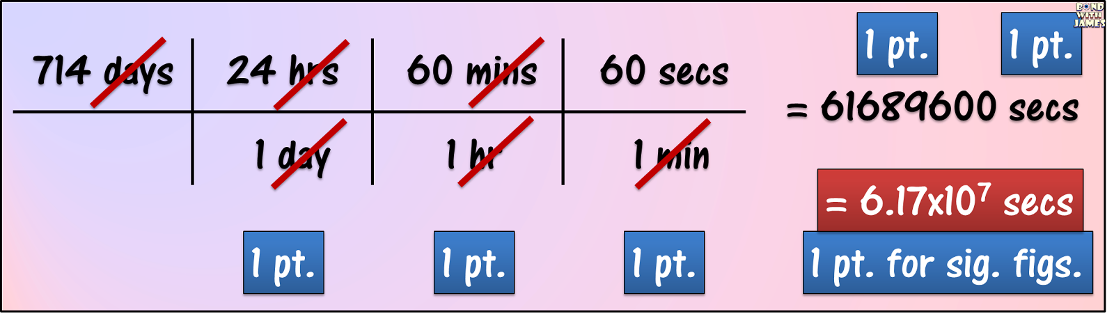 Bond with James: Dimensional Analysis: Start with what the students know