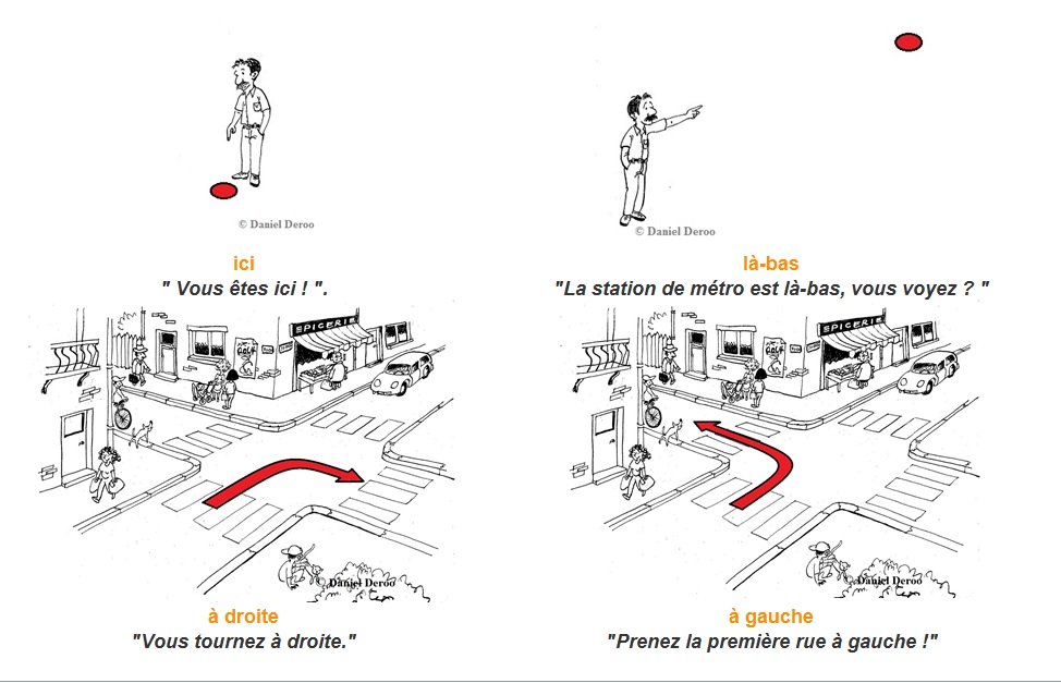IndispensaFLE: Demander et indiquer le chemin