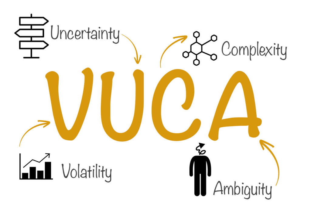 Entorno VUCA – Qué es y como impacta a los ambientes de trabajo