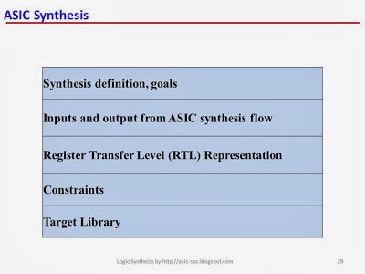 System Verilog - Semicon IC Design: ASIC - SoC Design
