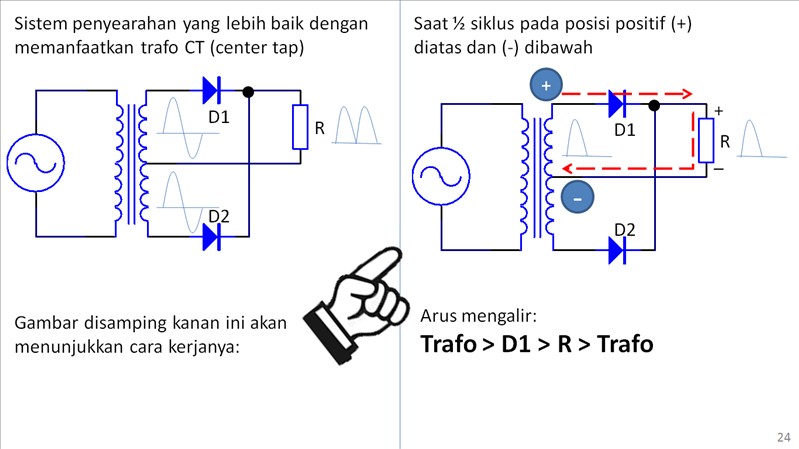 DC Power Supply Dengan 1 Dioda, 2 Dioda Dan 4 Dioda - Niguru Indonesia