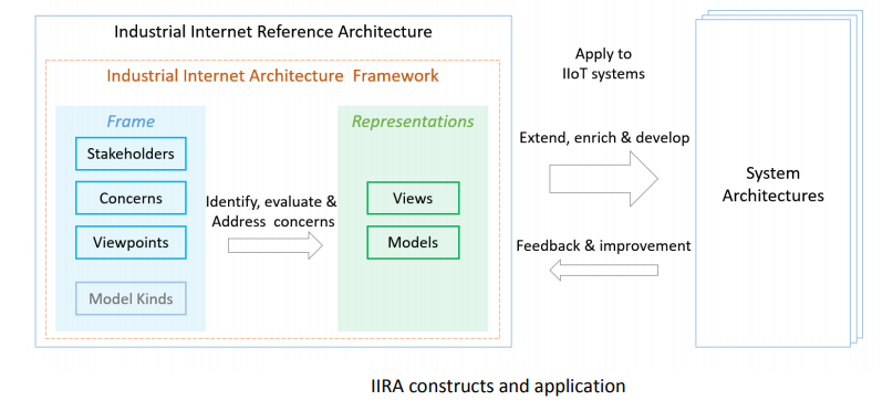 John Sylvester's Tech Blog