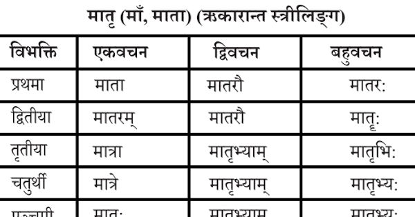 मातृ शब्द रूप संस्कृत में – Matra Shabd Roop In Sanskrit | HindiVyakran