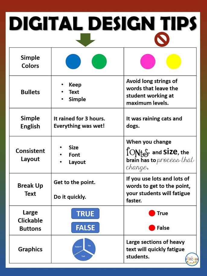 Fourth and Fritcher: Digital Design Tips for Teachers