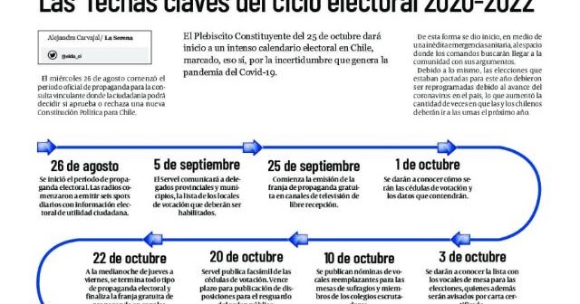 Todas Las Manos Las Fechas Claves Del Ciclo Electoral 2020 2022