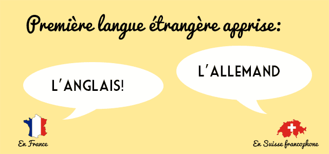 Le blog de FLE de madame Lourido: La Suisse