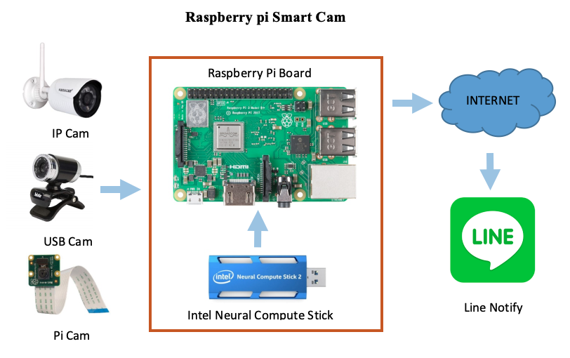 Петин в arduino и raspberry pi в проектах internet of things