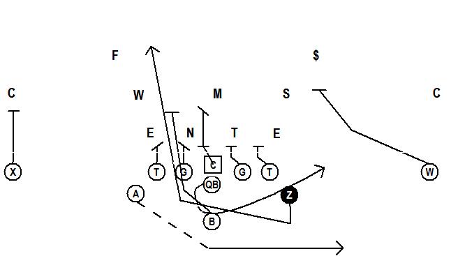 Football is Life: Counter Iso