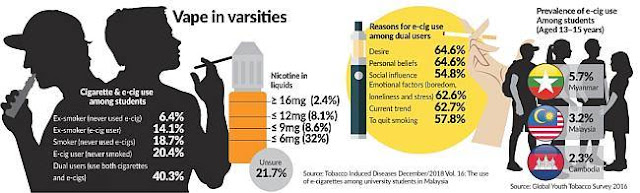 Rightways: E-cig & vape devices targeting teens