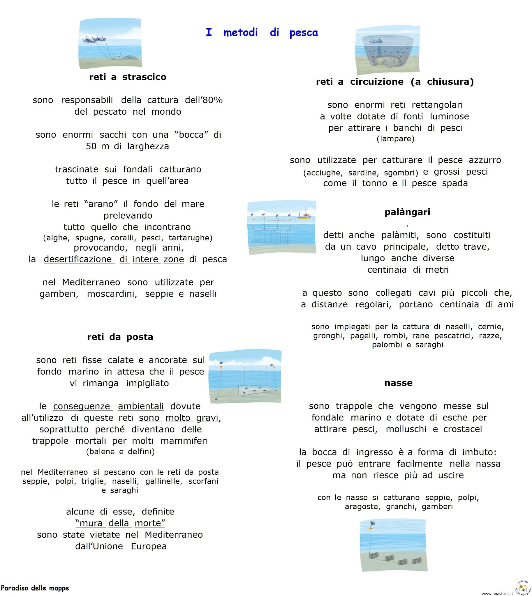 Paradiso delle mappe: La pesca: I metodi dei pesca - dettagliato