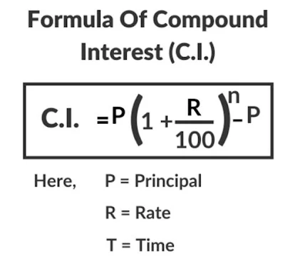 Simple Interest and Compound Interest Tricks - BankExamsToday