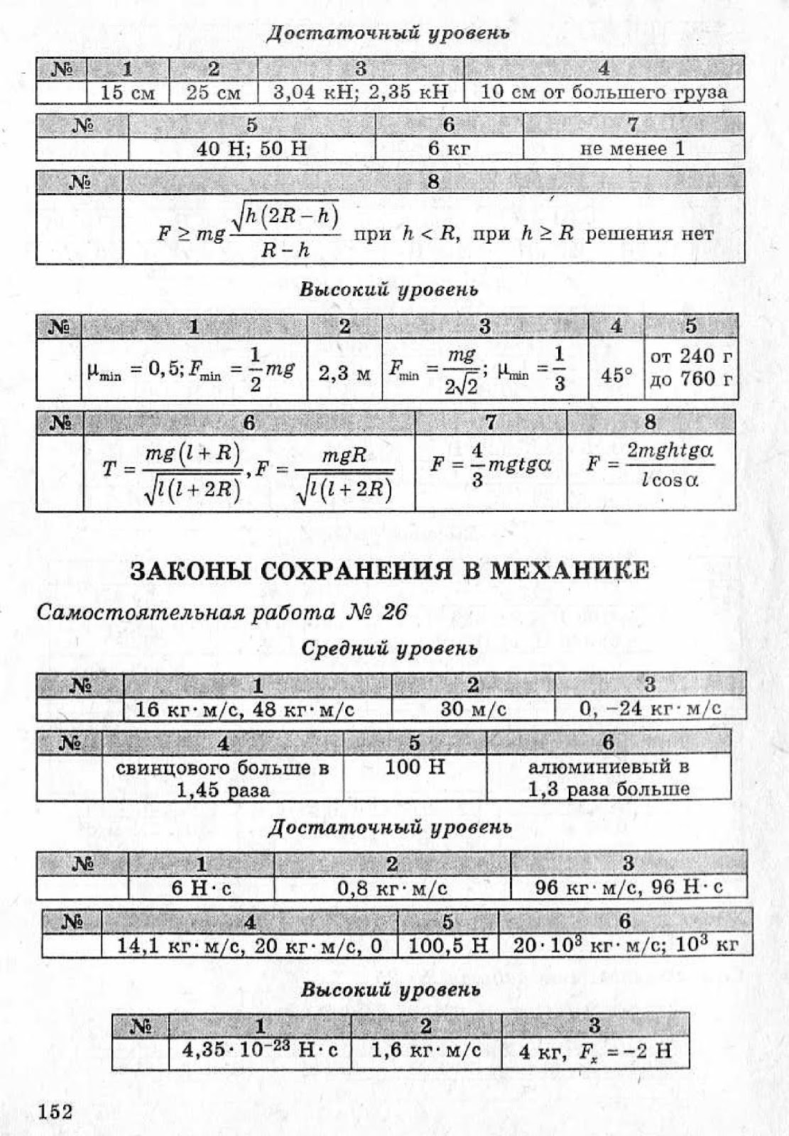 ЗАДАЧНИК Л.А.КИРИК ЗА 9 КЛАСС ОНЛАЙН:•