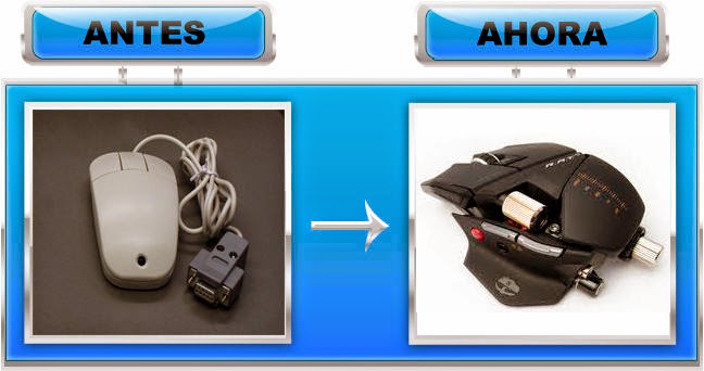 la tecnología del antes y del después : la tecnologia el antes y su despues