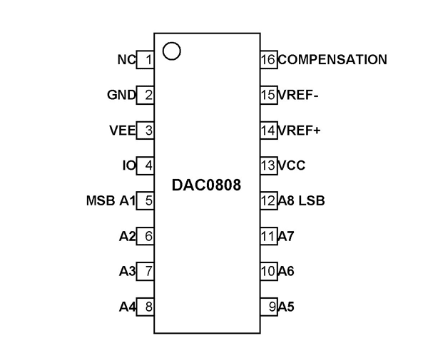 Teknik Elektro: 12.5 BCD-Input D/A Converter