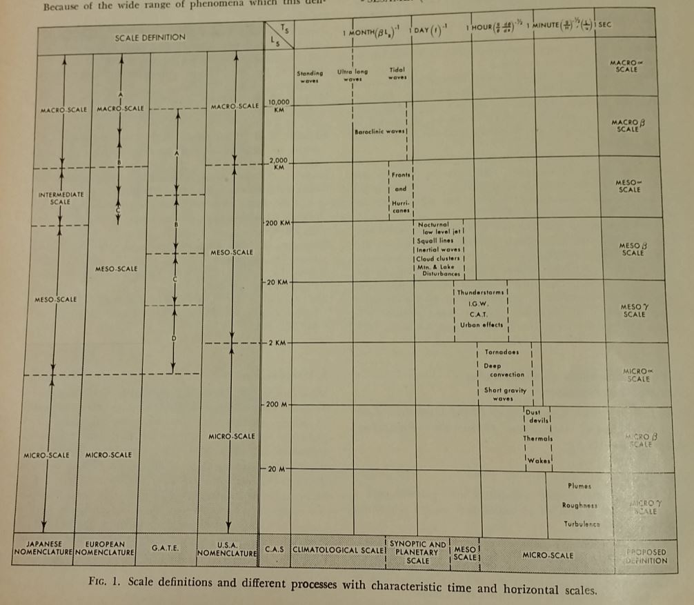 Enthumematon - ἐνθυμημάτων: On the Reference Class Problem