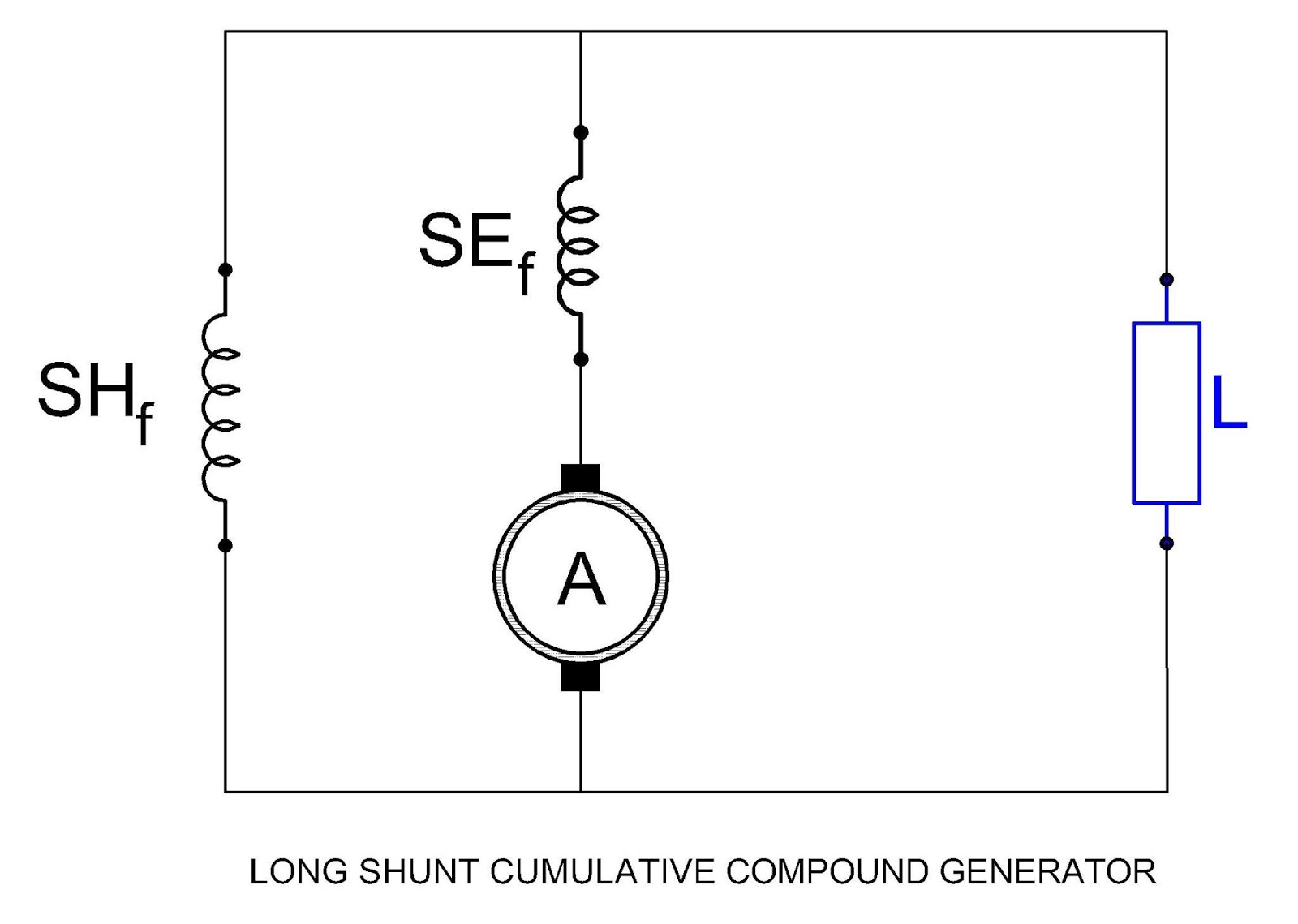 Types of DC Generators : Series Generator, Shunt Generator and Compound ...
