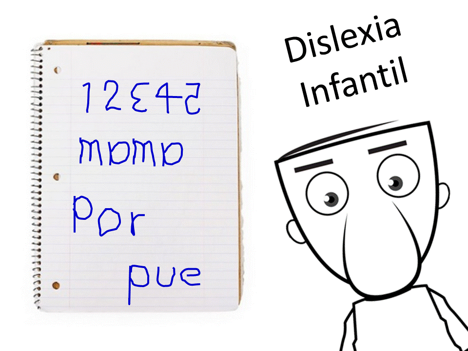 pensamiento y lenguaje: Dislexia y sus Caracteristicas...