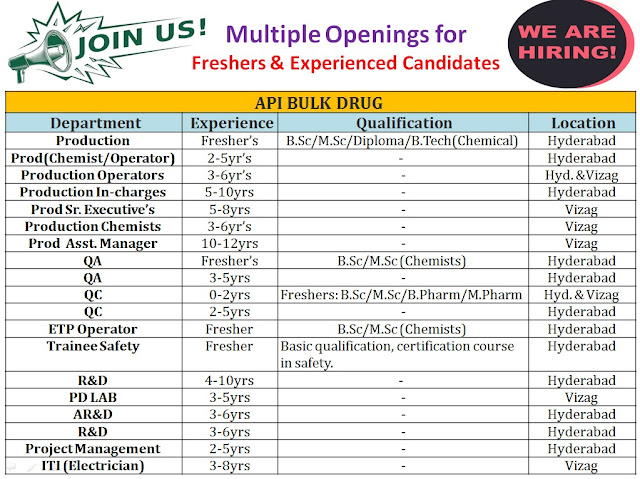 Multiple Openings for Freshers & Experienced - Production | QA | QC ...