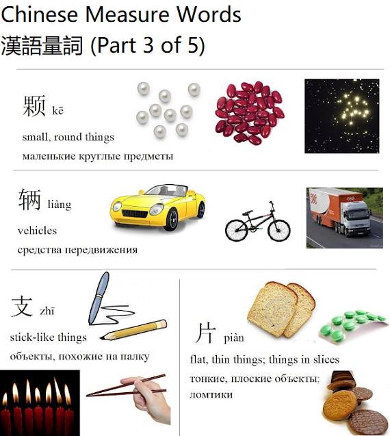 China Grammar: Chinese Measure Words 漢語量詞 (Part 3 of 5)