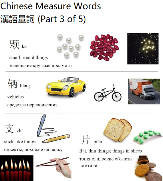 China Grammar: Chinese Measure Words 漢語量詞 (Part 3 of 5)