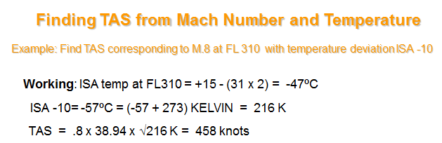 La interpretación de las velocidades: IAS/CAS, TAS y MN°