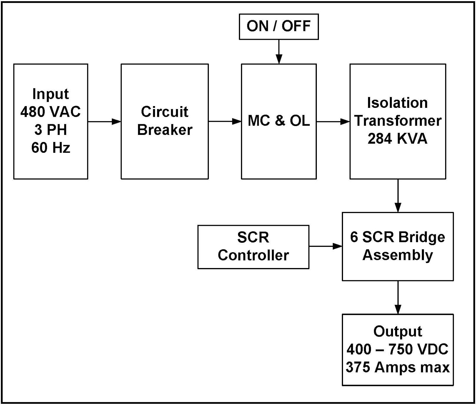 Carl E. Holmes Company (CEHCO): April 2013