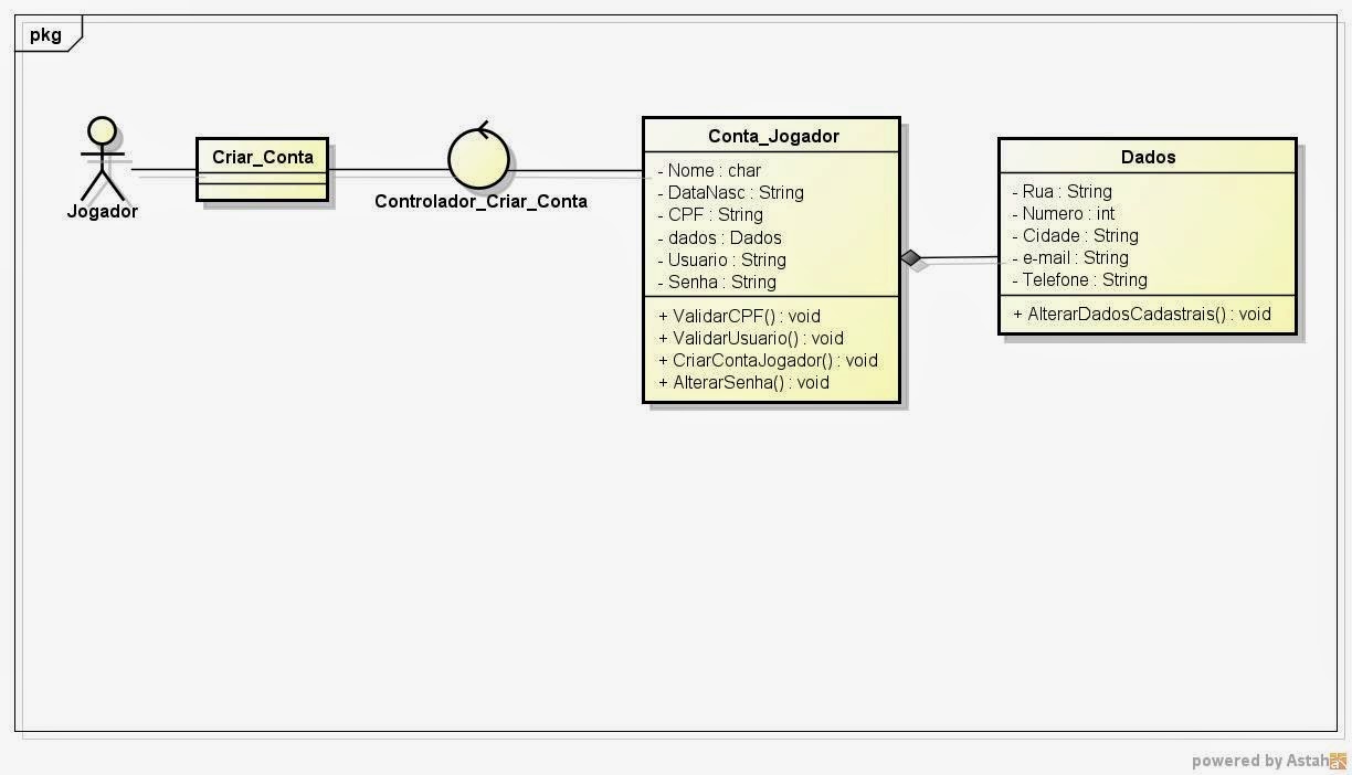 brunoefranaps: VISÃO DE CLASSES PARTICPANTES – VCP