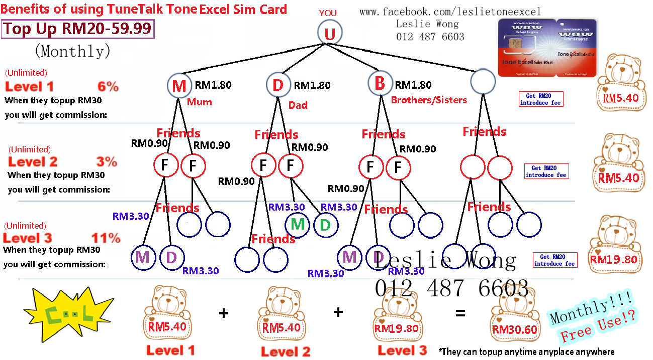 [认证卖家]Tune Talk Tone Excel劲爆最低收费有折扣促销: Tune Talk Tone Excel Simcard 优惠配套