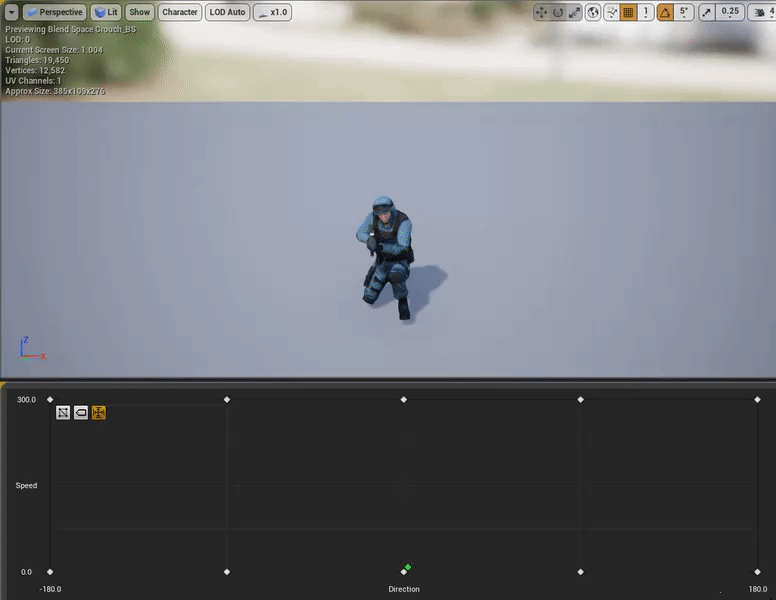 Unit 4:Project Design Implementation and Evaluation - Week 18