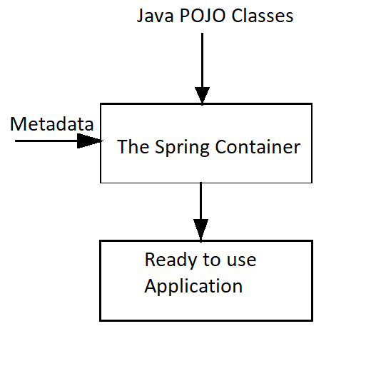 ConcurrentHashmap in Java