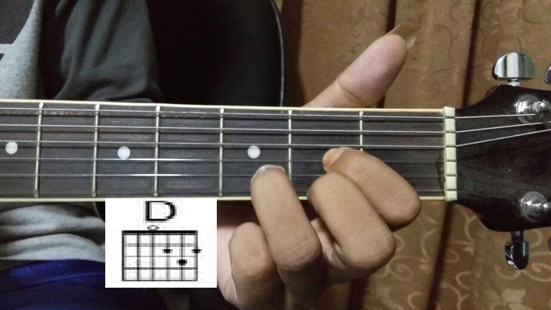 TUTORIAL BELAJAR GITAR DARI NOL ~ GO BLOG