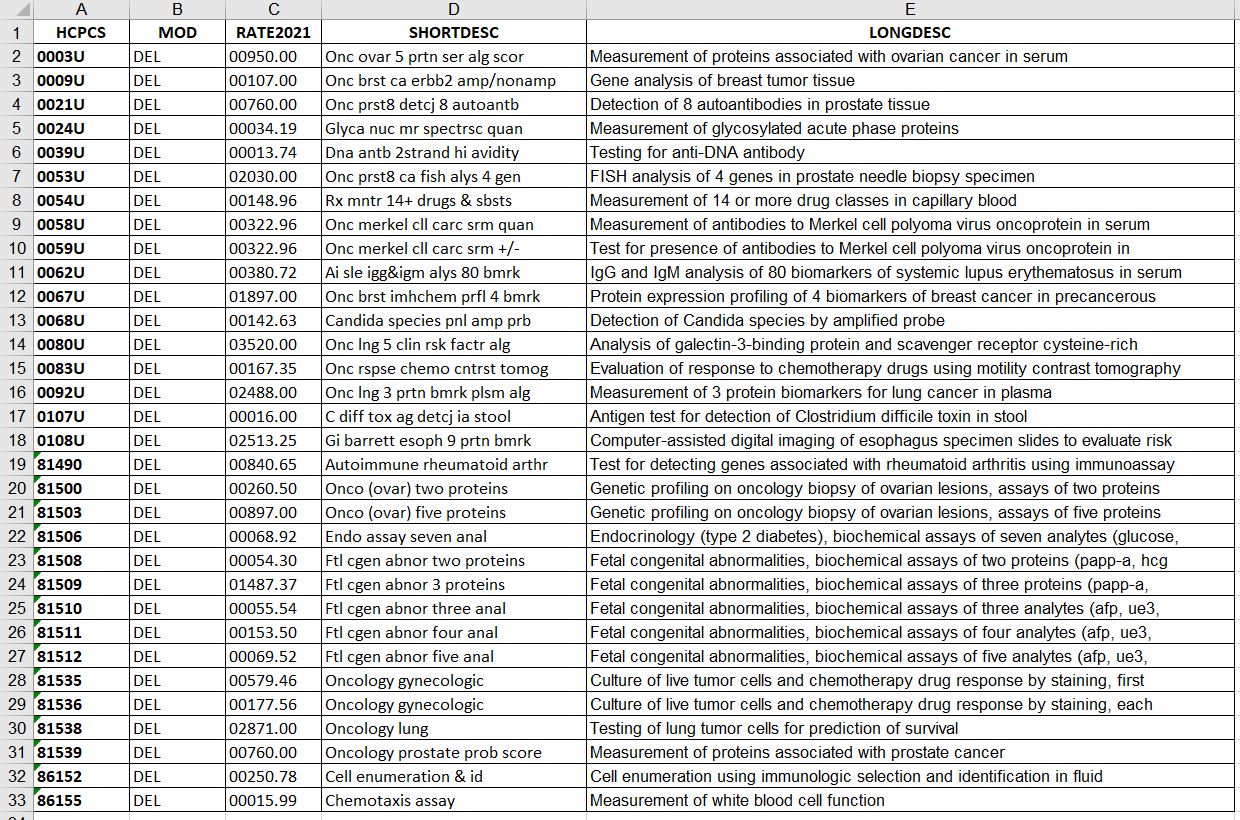 Discoveries in Health Policy: MolDx Deletes Codes from Its LCD Scope ...