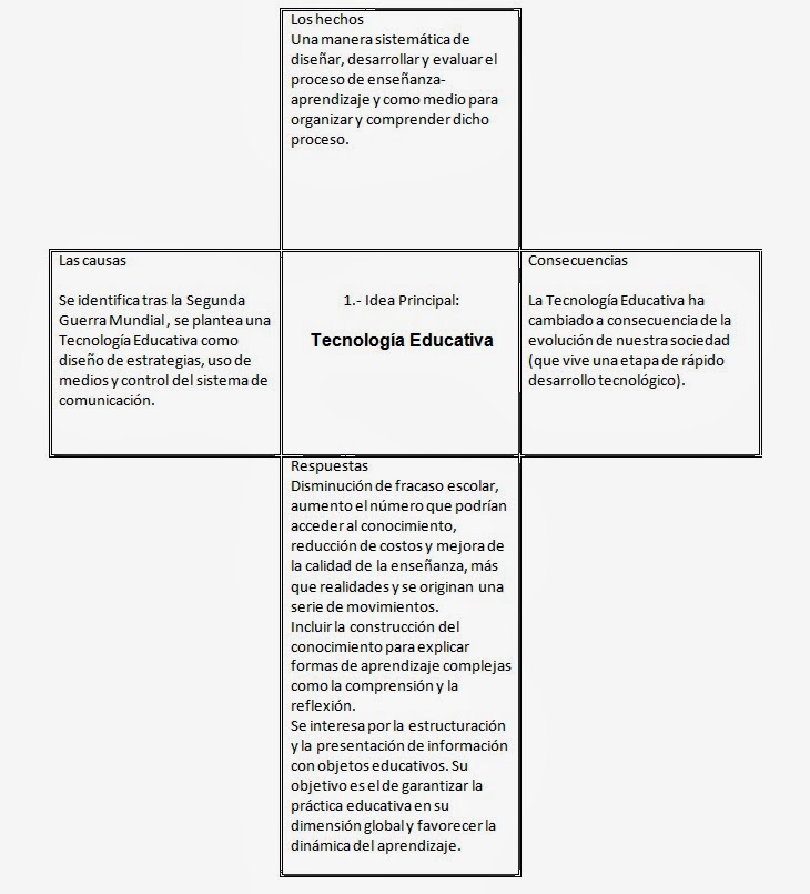 Informatica Educativa: Cruz Categorial