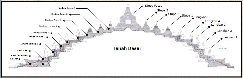 TOURISM and CULTURE: Preparation of Borobudur Temple
