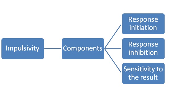 World of Science Life Education