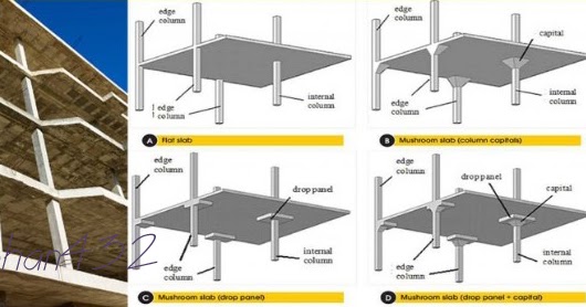 Types Of Slab