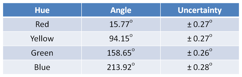 John the Math Guy: July 2013