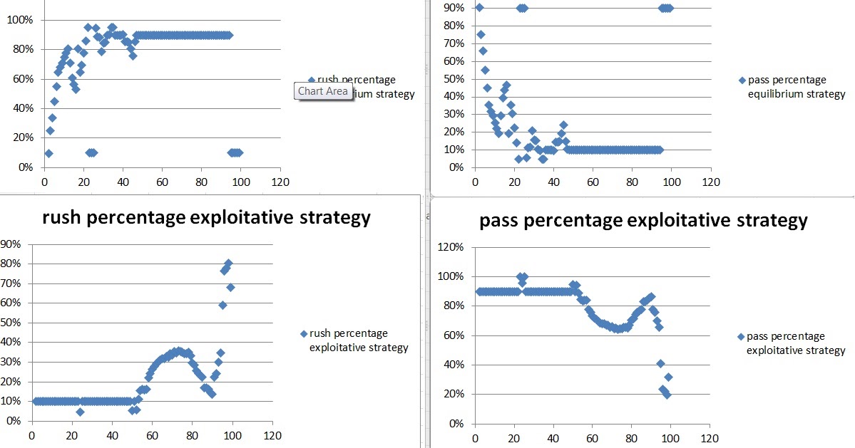 Advanced NFL Stats Community: 1st Down Game Theory: Equilibrium and ...
