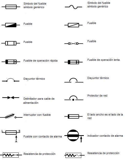 Instalaciones y Reparaciones Eléctricas: Simbologia