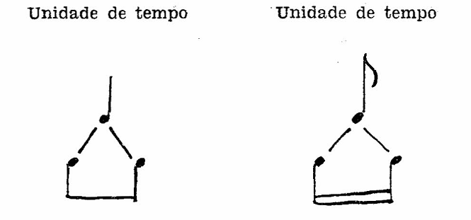 Musica o Saber: abril 2018