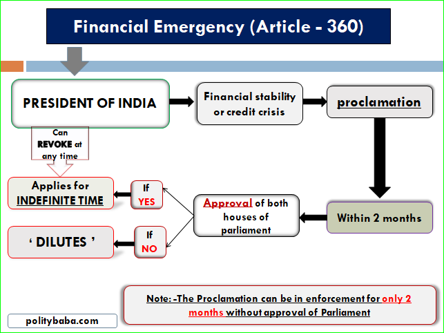 Preamble of India/indian constitution