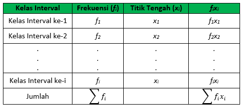 Menghitung Nilai Rata-Rata Data Kelompok