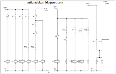 PROPOSAL SISTEM OPERASI GENERATOR SET OTOMATIS - EDUKASIKINI.COM