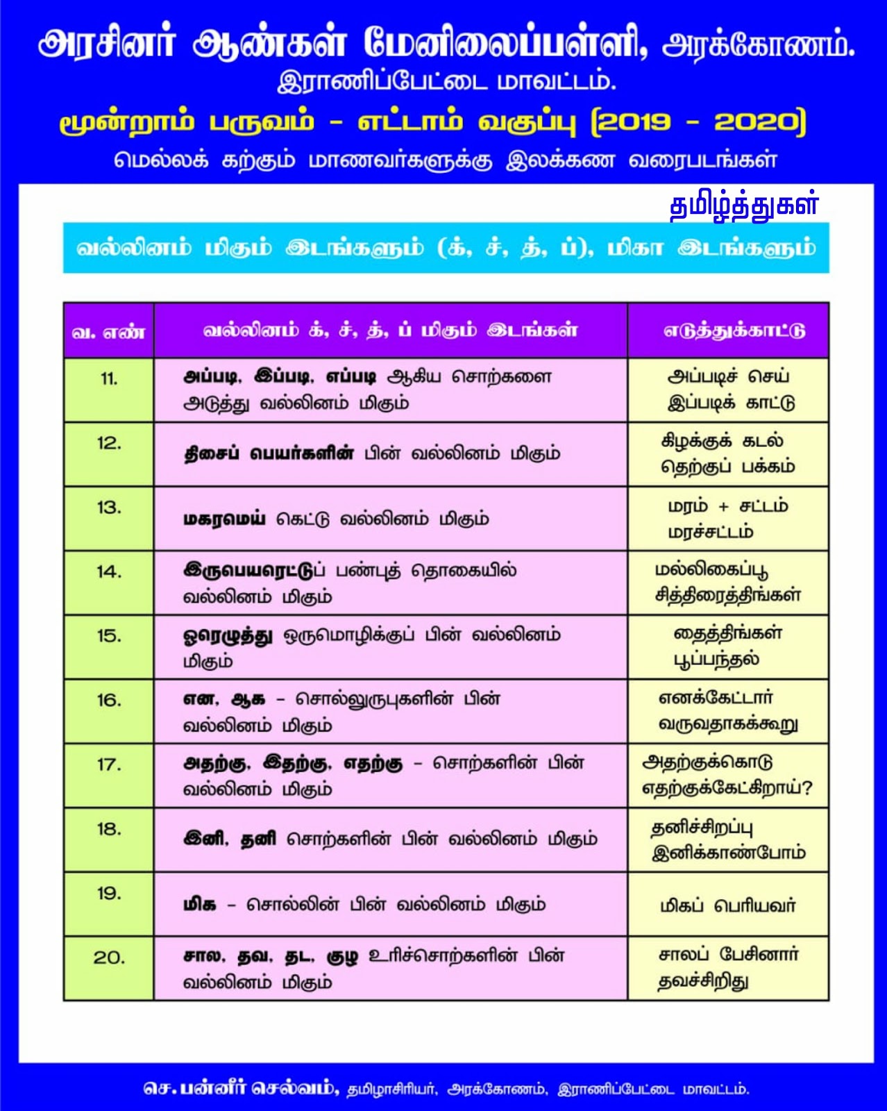 தமிழ்த்துகள்: வல்லினம் மிகும் இடங்களும் மிகா இடங்களும் வகுப்பு 8 இயல் 7 ...
