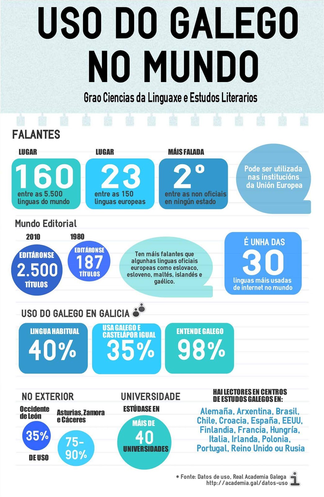 A MARALEIXA: Infografía: Uso do galego no mundo.