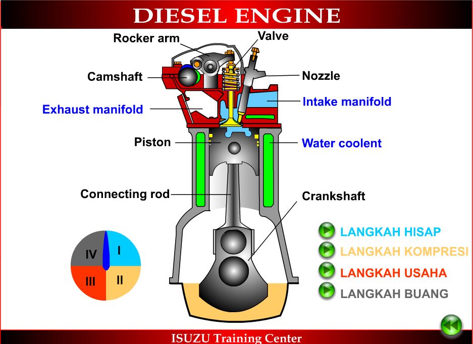Klasifikasi ( Jenis - Jenis ) Motor Bakar - idokeren.com